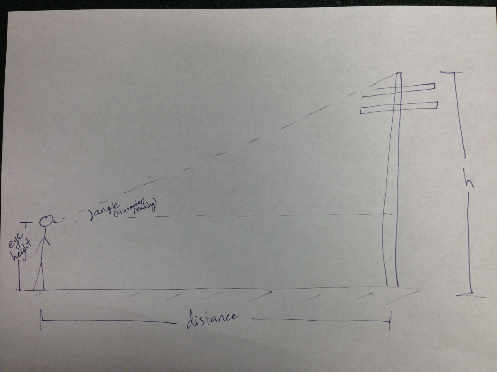 Using a Clinometer to Measure Height : 8 Steps (with Pictures ...