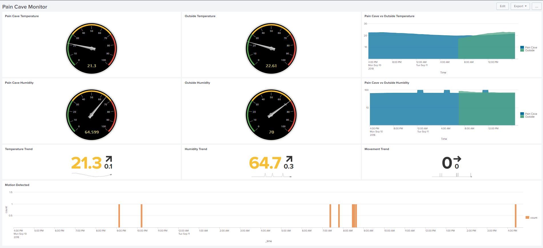 Raspberry Pi Baby Monitor With Splunk : 15 Steps (with Pictures) - Instructables
