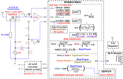 Arduino Wi-Fi AC Energy Meter : 9 Steps (with Pictures) - Instructables