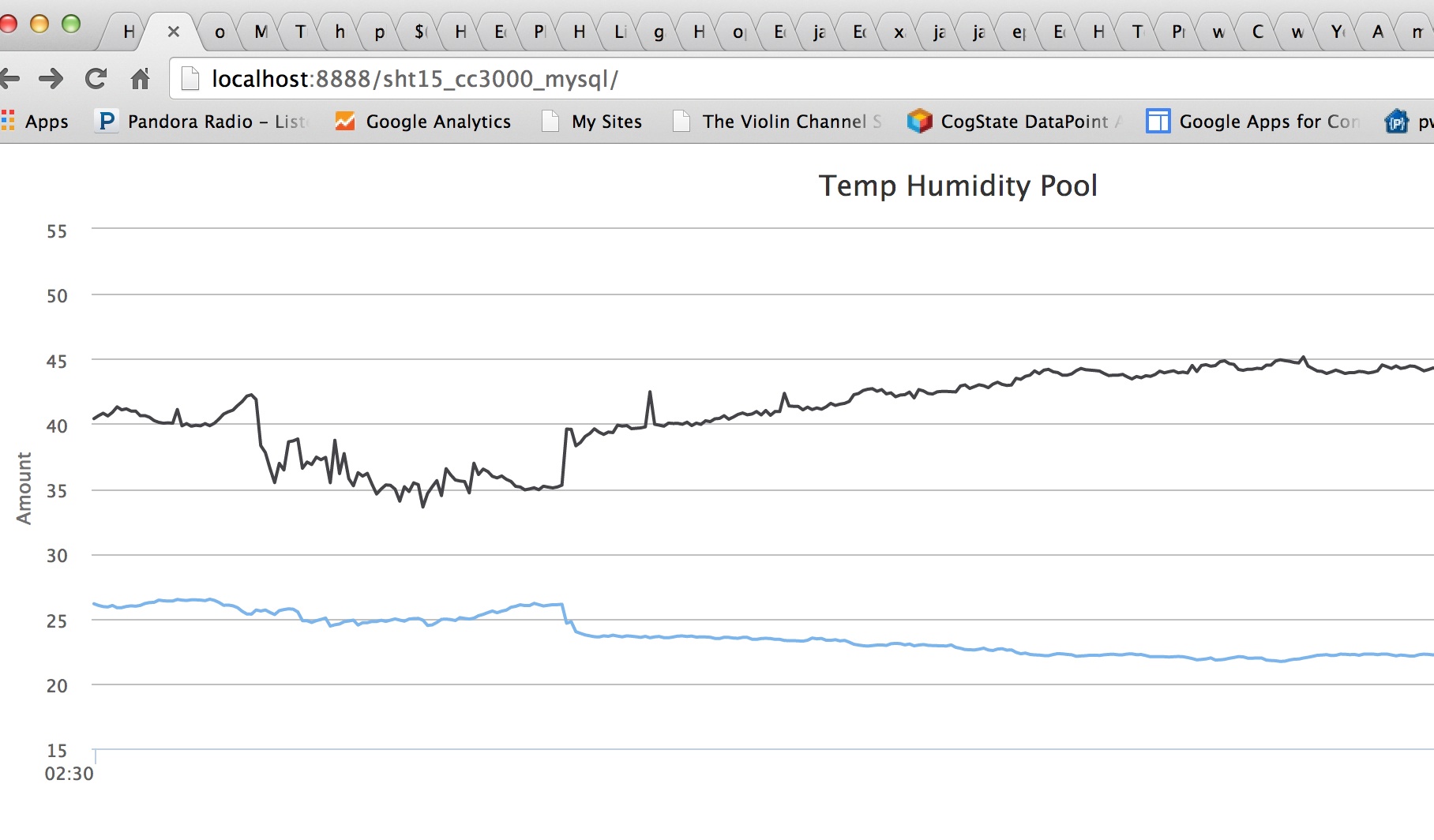 Arduino, Temp, Humidity, WiFi, MySQL and Highcharts : 8 Steps ...