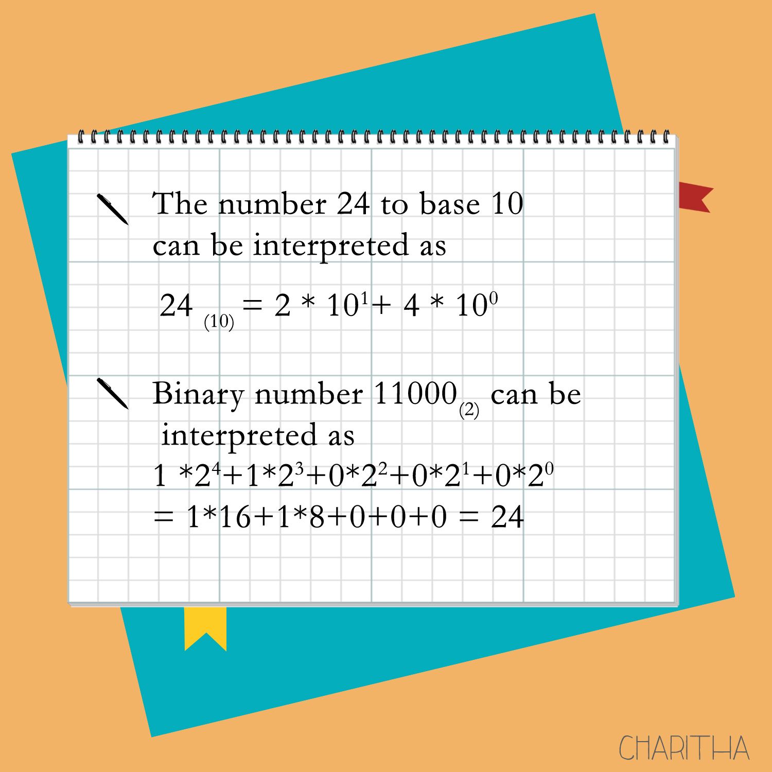 Conversion of Decimals Into Binary Numbers - Instructables