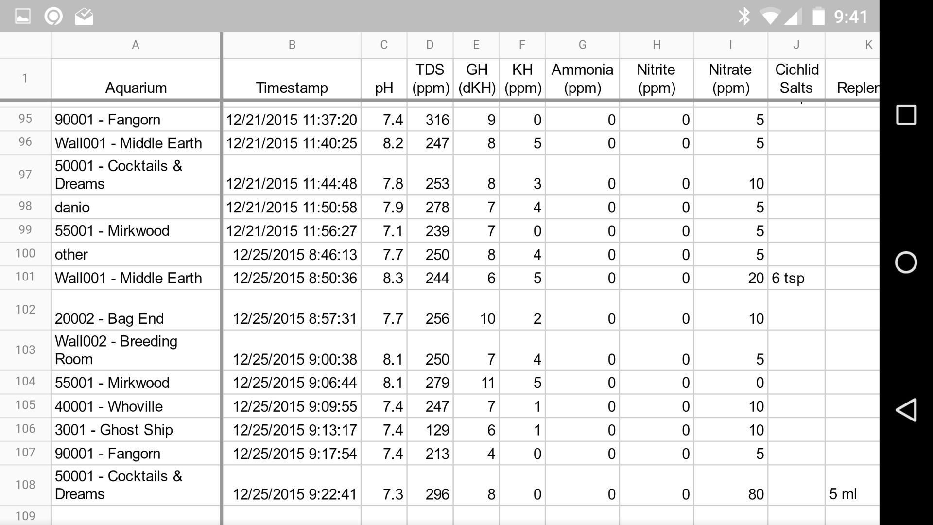 How to Test Your Aquariums Like Walter White : 9 Steps (with Pictures ...
