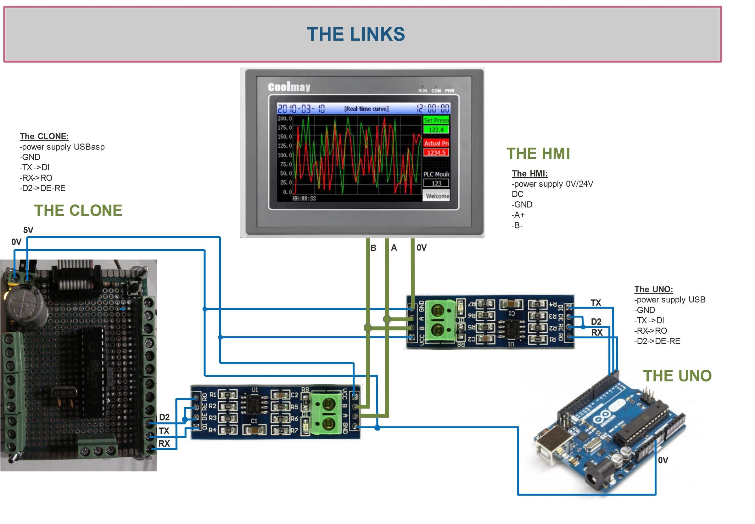 Industrial HMI and Arduinos in MODBUS RTU : 4 Steps - Instructables