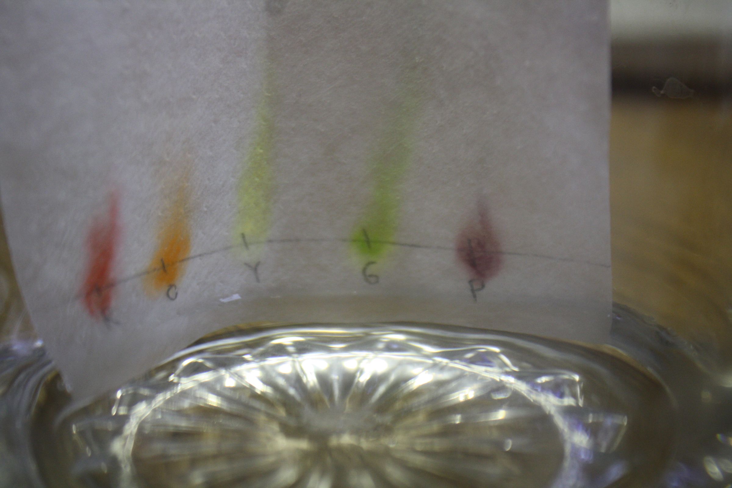 Candy Chromatography : 5 Steps (with Pictures) - Instructables