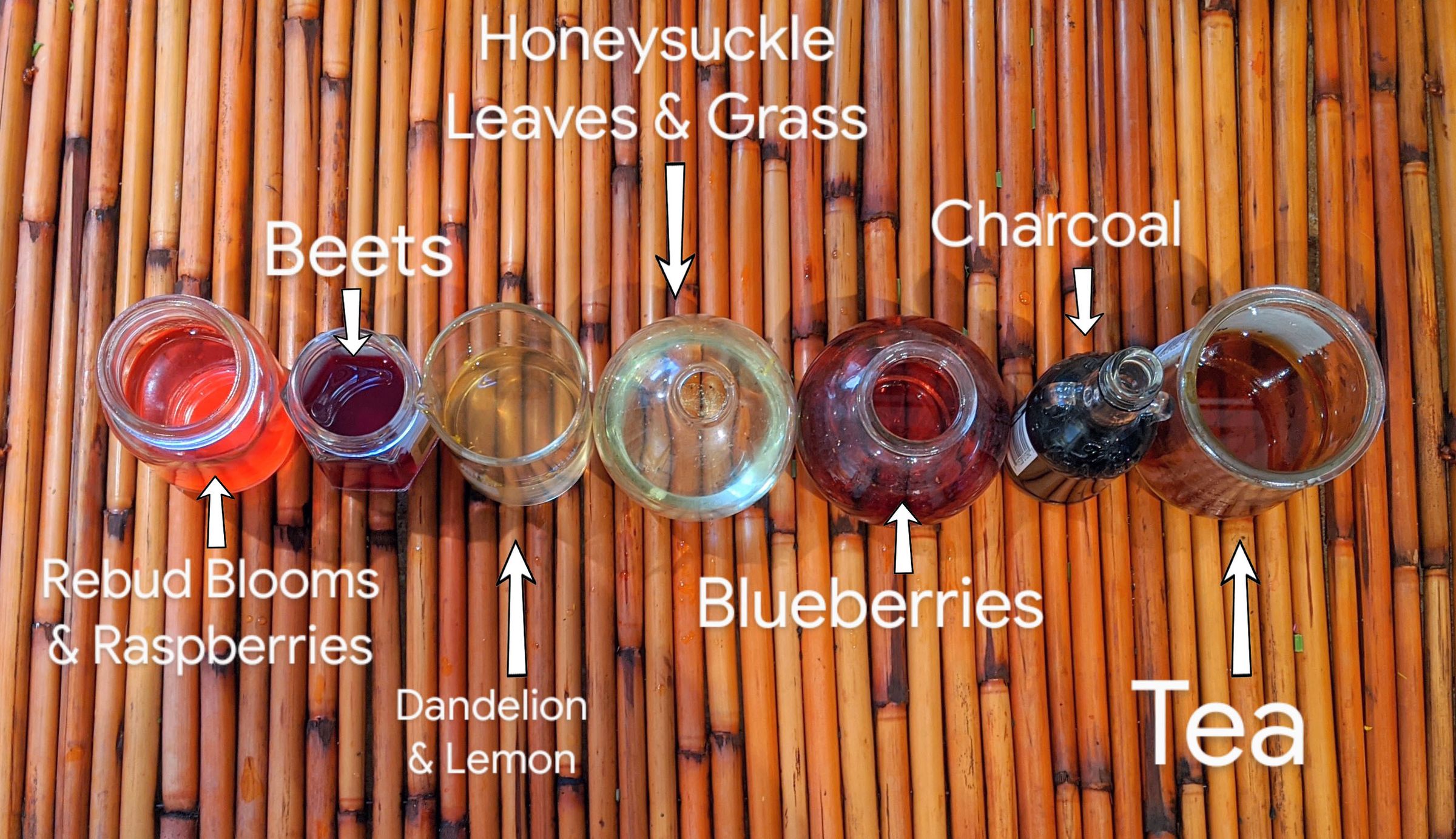 Making Natural Inks : 4 Steps (with Pictures) - Instructables