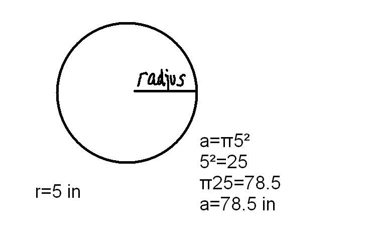 Pi Radius Squared Formula