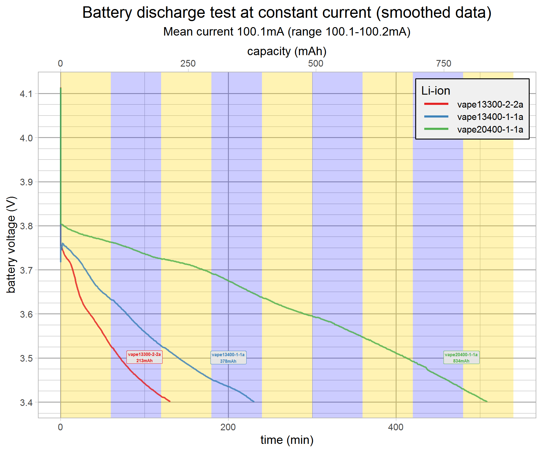 Battery Capacity Measurement Using Kitronik Inventor's Kit and Adafruit ...