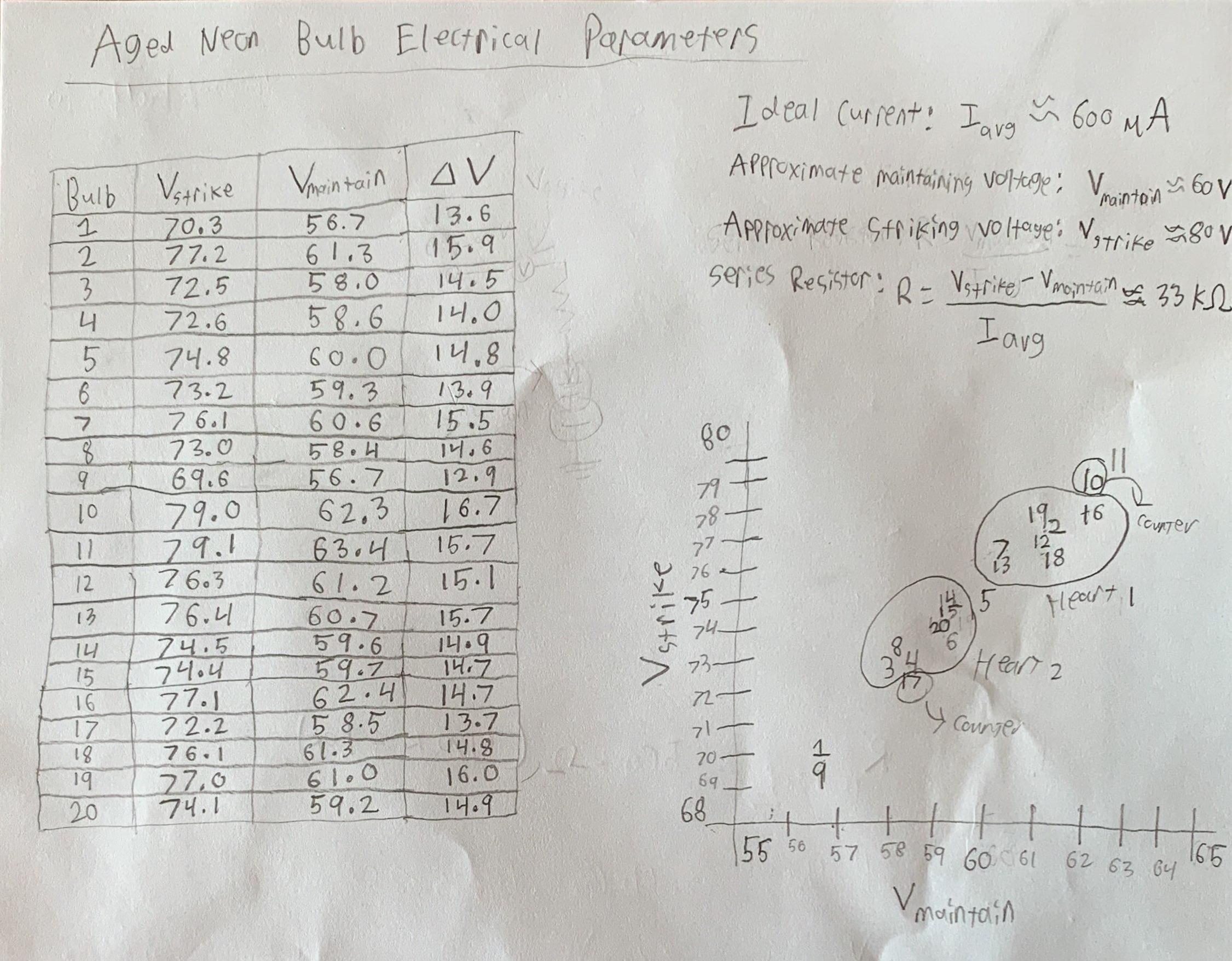 Neon Ring Counter Heart : 12 Steps (with Pictures) - Instructables