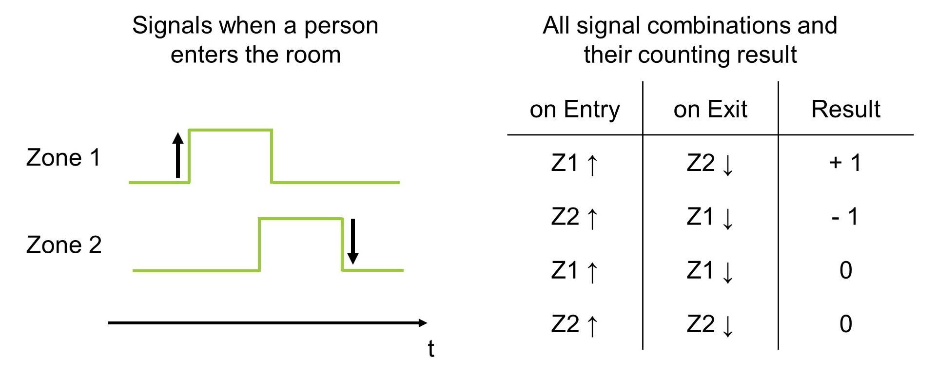 DIY Laser People Counter : 8 Steps (with Pictures) - Instructables