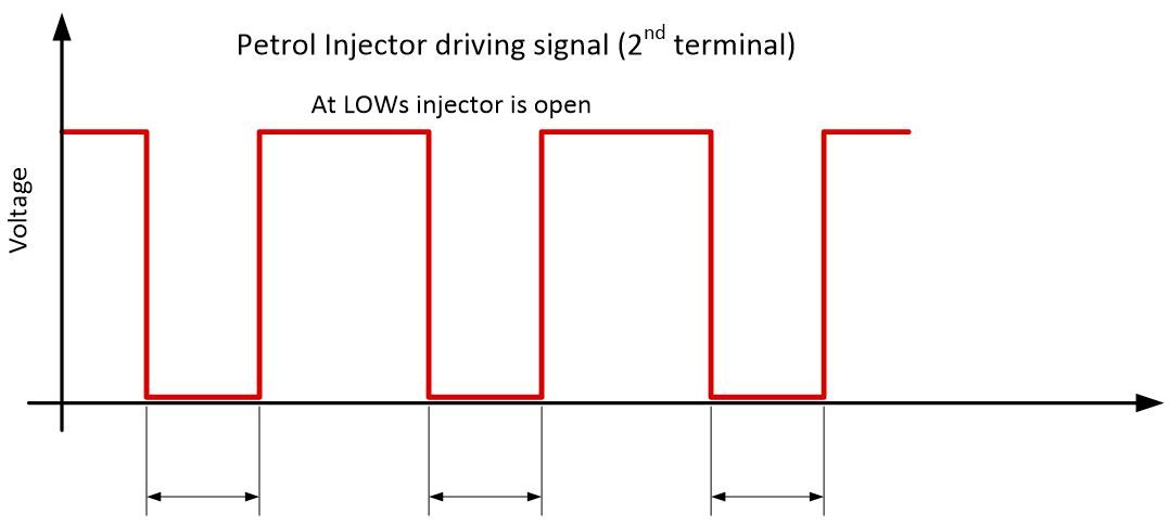 How to Build a Bi-Fuel (LPG & Unleaded) Trip Computer Using Arduino ...