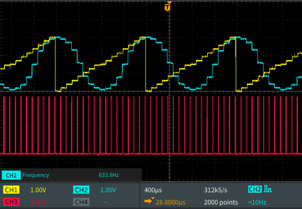 Microbit Function Generator : 11 Steps (with Pictures) - Instructables