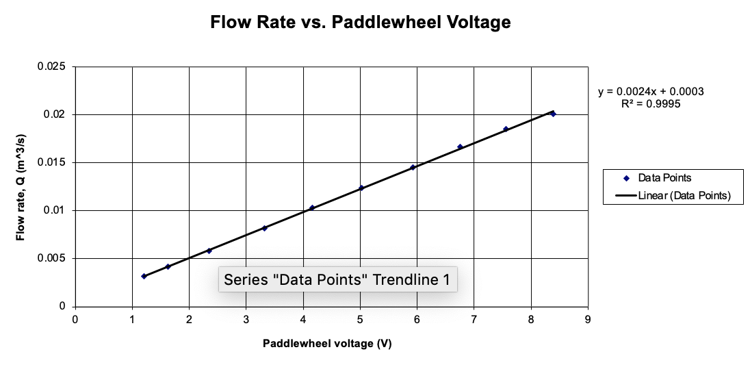 TAM 335 Partial Report Lab 5 : 5 Steps - Instructables