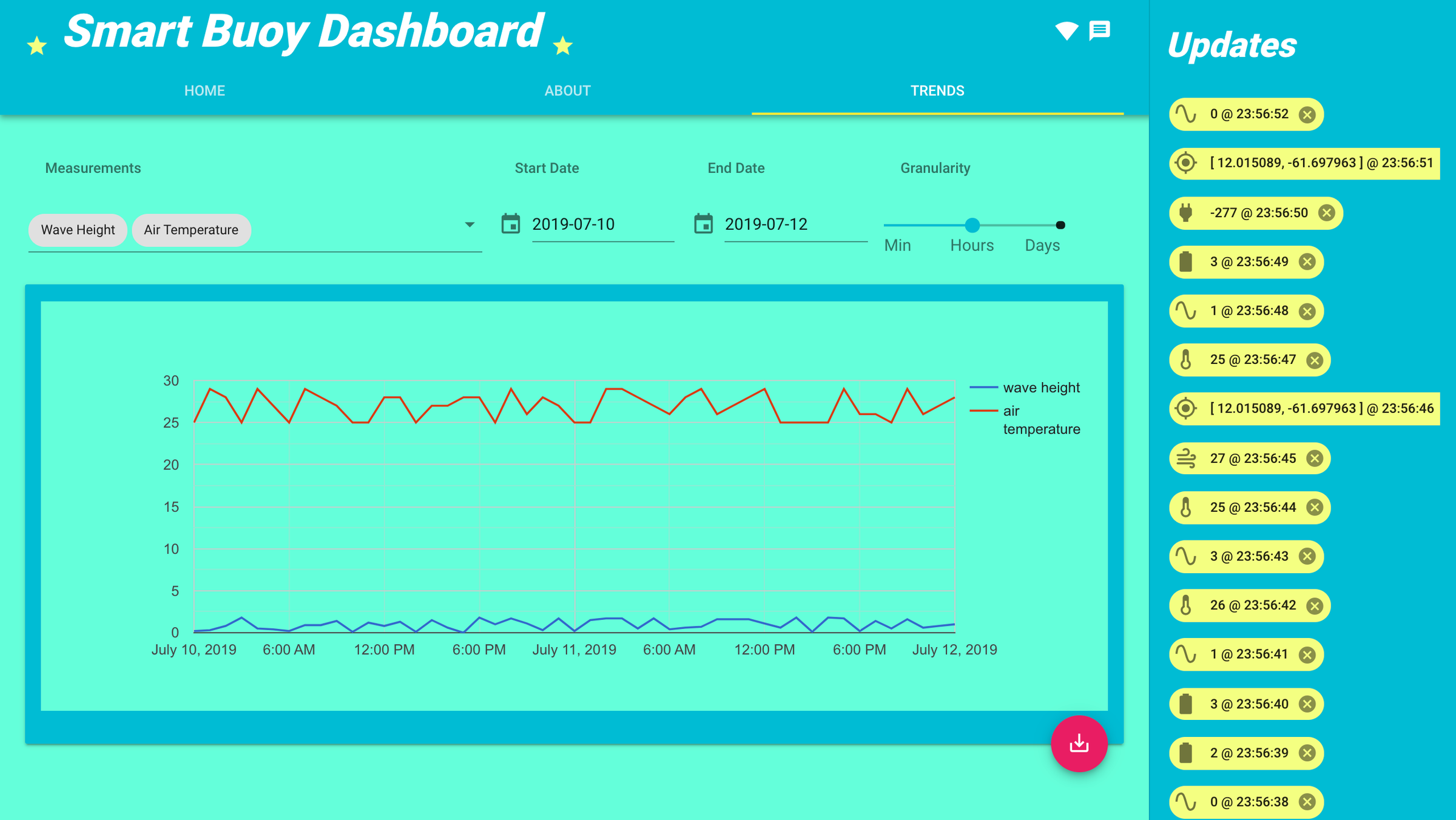 Smart Buoy [Summary] : 8 Steps (with Pictures) - Instructables