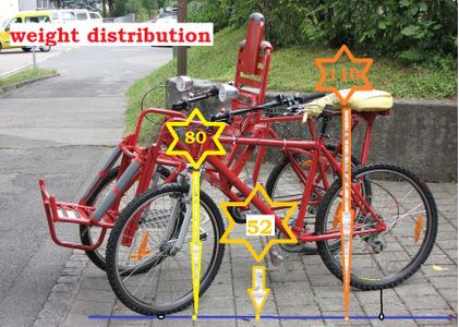 HPV-QUADRICYCLE FOR TWO : 9 Steps (with Pictures) - Instructables