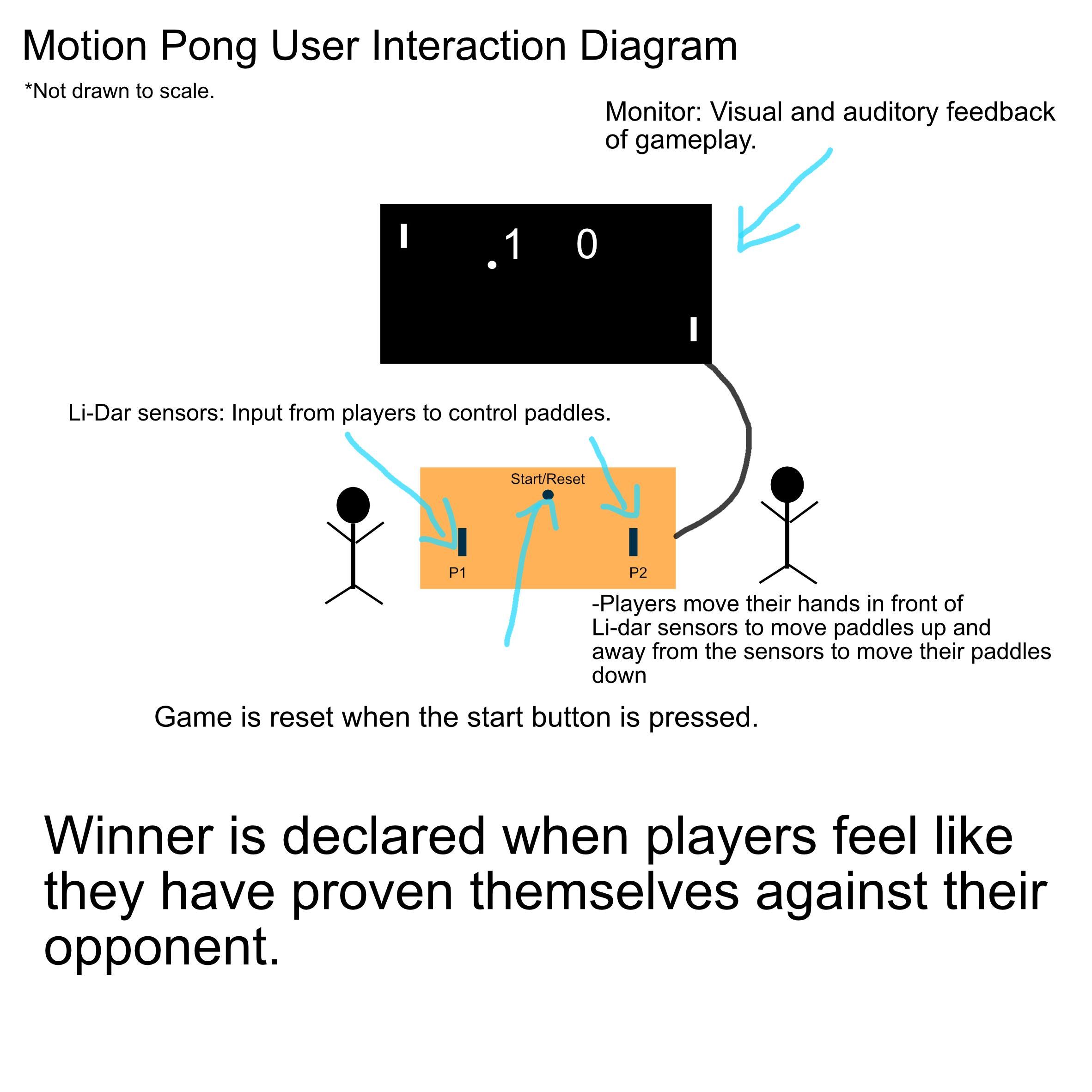 Motion Pong: Li-Dar Controlled Pong Video Game. : 3 Steps - Instructables