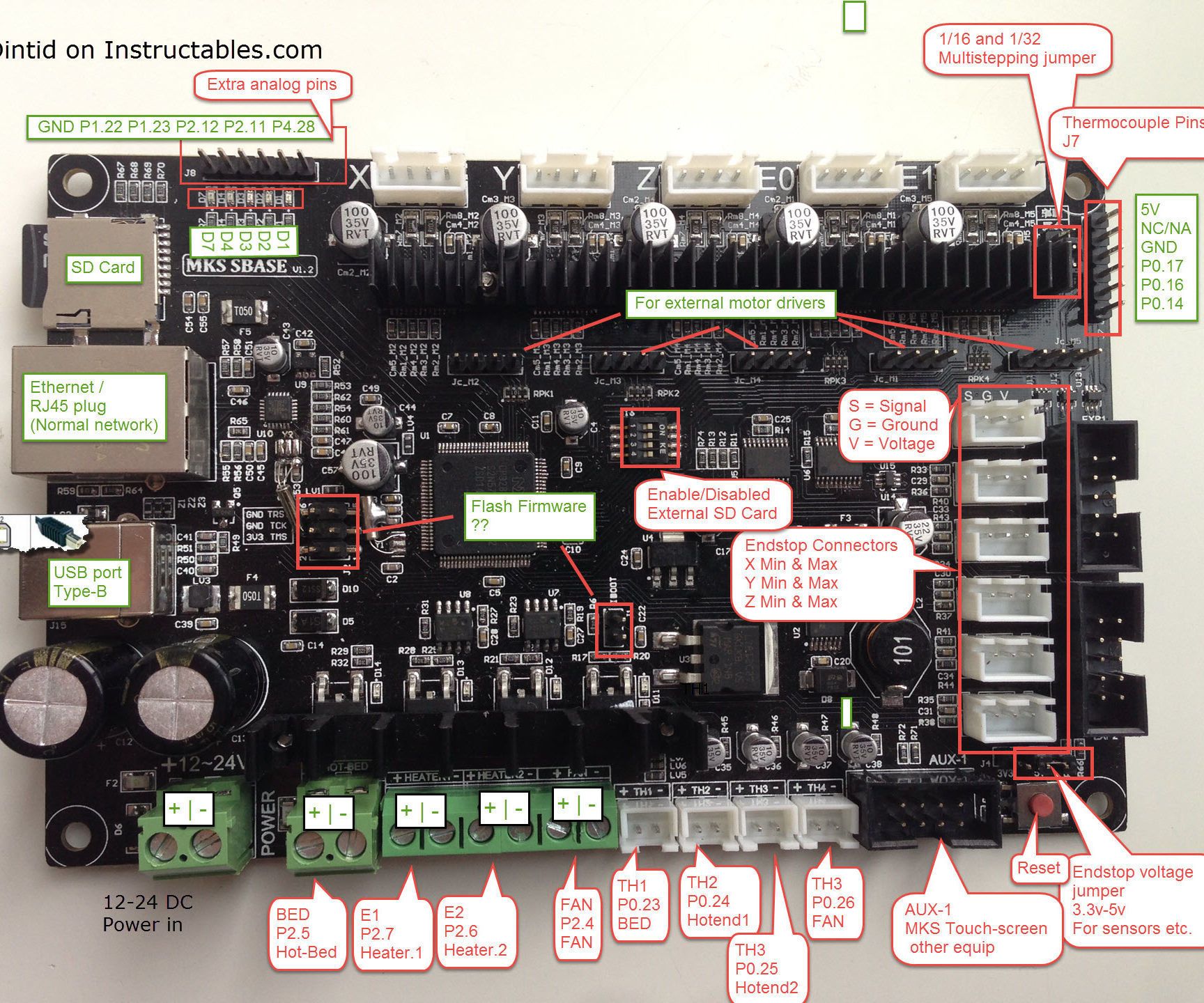 Configuring MKS Sbase V1.x 32-bit Controller Basics and Intro to Smoothieware. : 10 Steps (with ...
