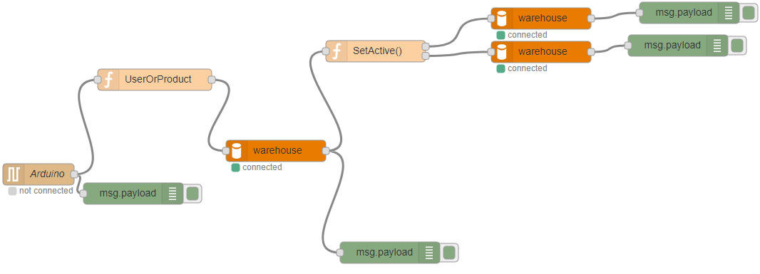 EAL - RFID Inventory Management : 7 Steps (with Pictures) - Instructables