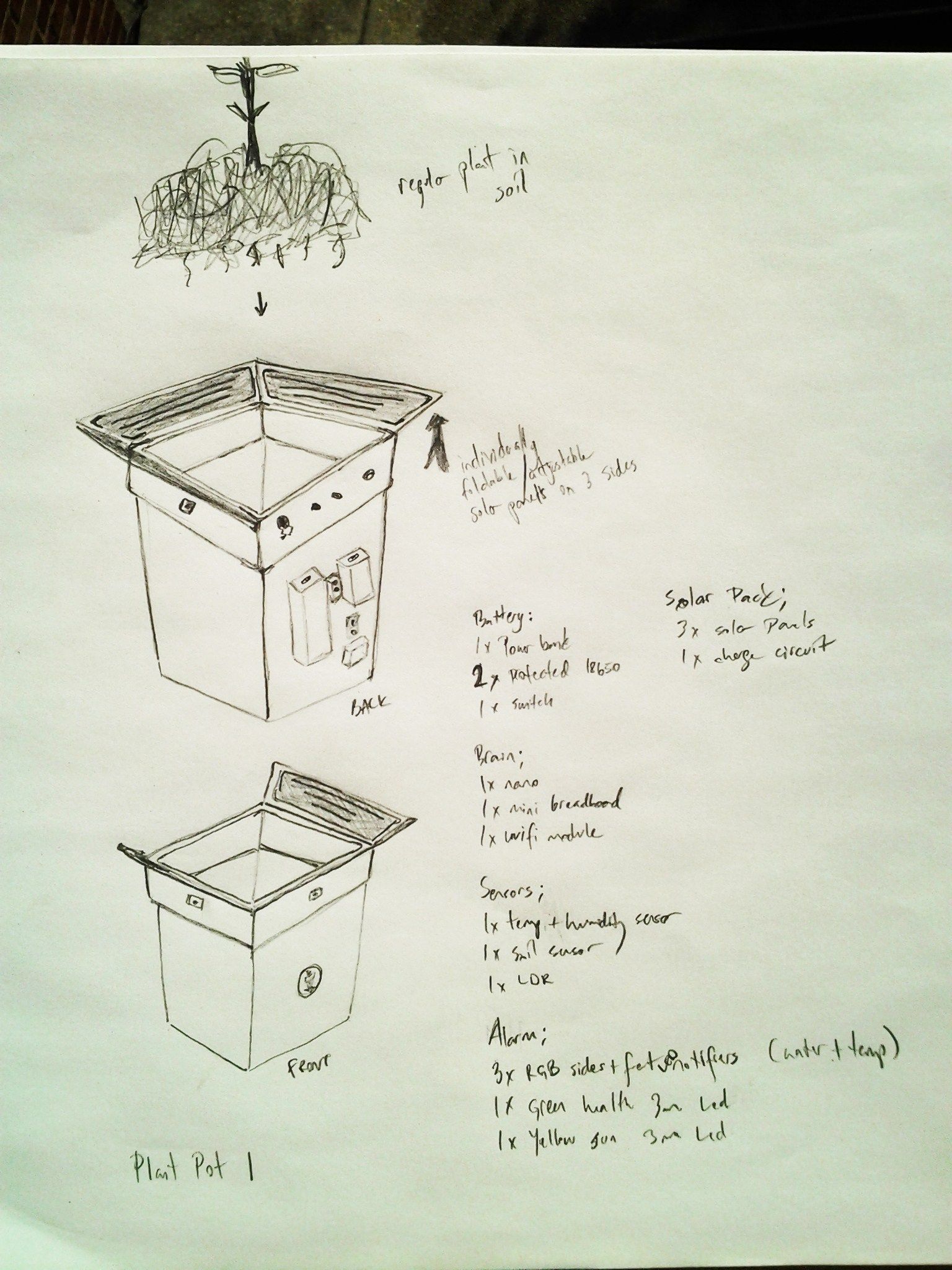 The Plant Pot : 5 Steps (with Pictures) - Instructables
