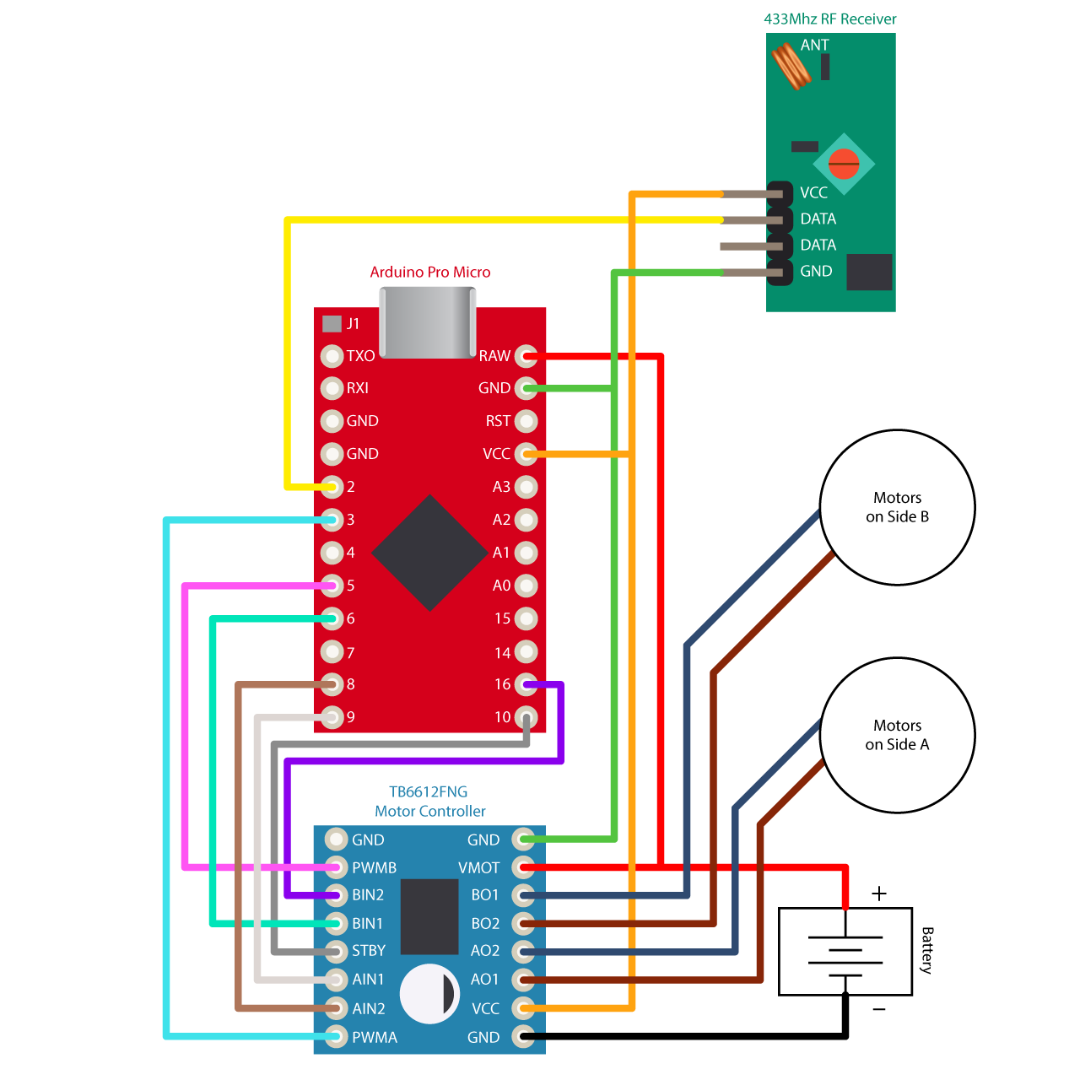 Arduino RC Gamepad : 9 Steps (with Pictures) - Instructables