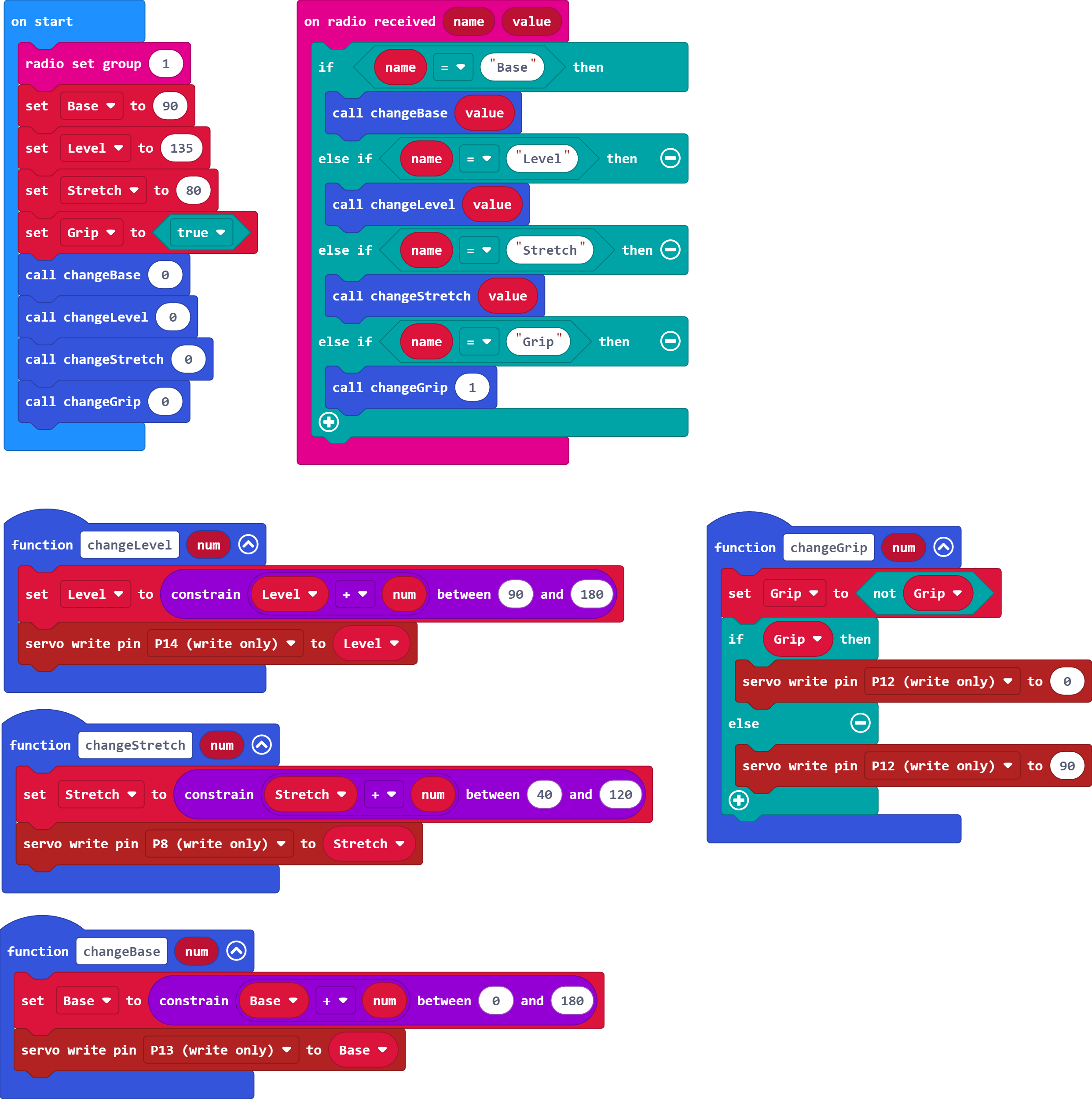 Control Robot Arm With Simple Gestures : 8 Steps (with Pictures ...