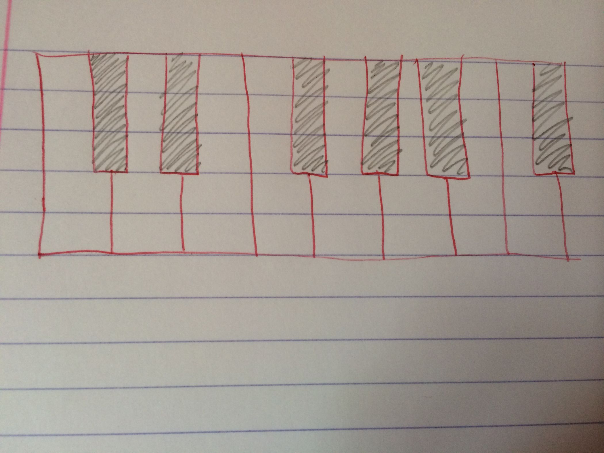 Learn Some Basic Piano : 6 Steps - Instructables