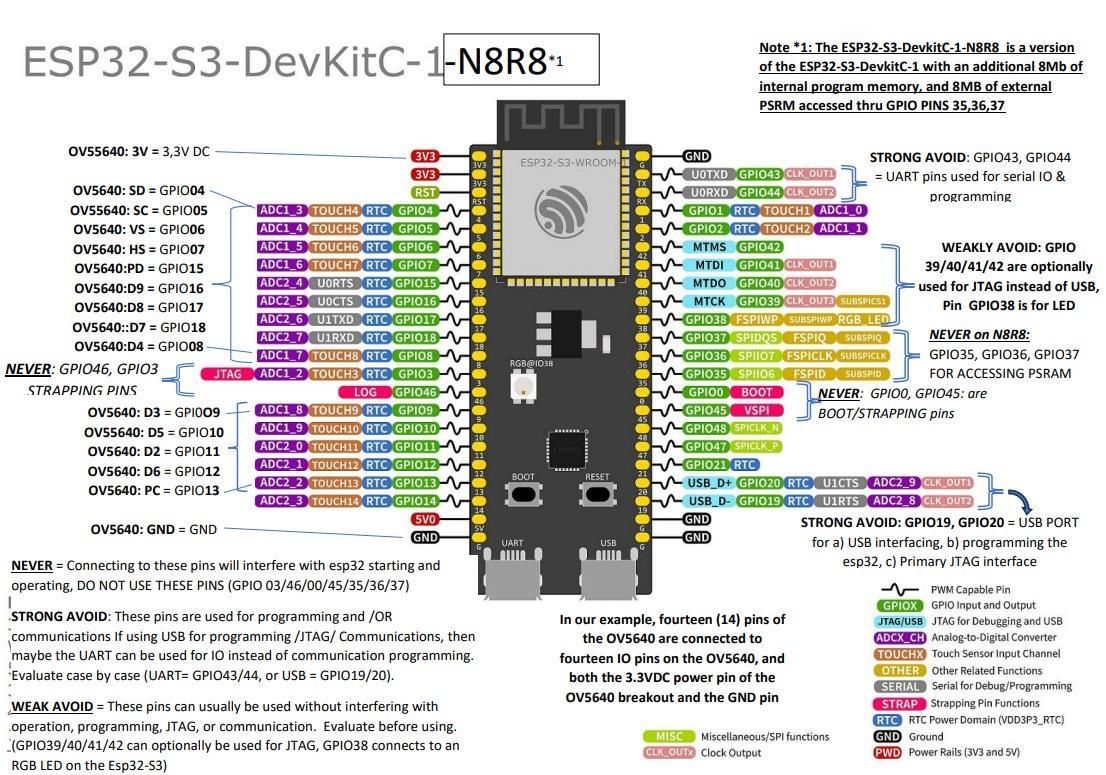 ESP32 Webcam With Autofocus: Using Adafruit Ov5640 Breakout With Esp32 ...