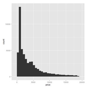 How to Create Attractive Statistical Graphics on R/RStudio : 10 Steps - Instructables