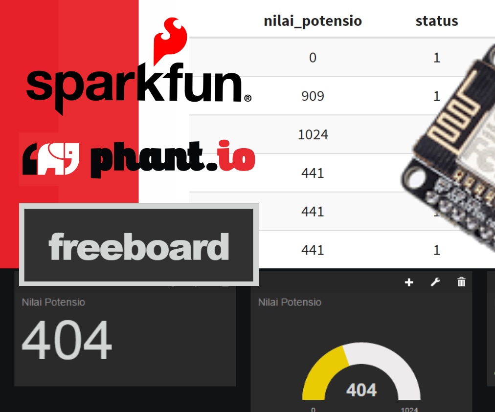 ESP8266 NodeMCU, Sparkfun Phant.io & Freeboard.io - Instructables