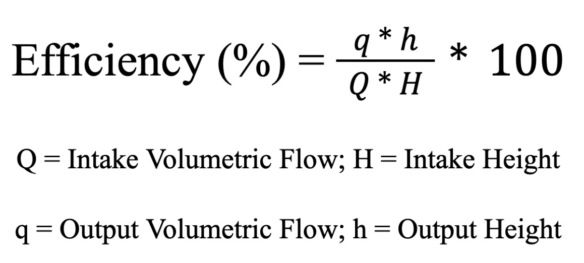 High Efficiency PVC Ram Pump - Instructables