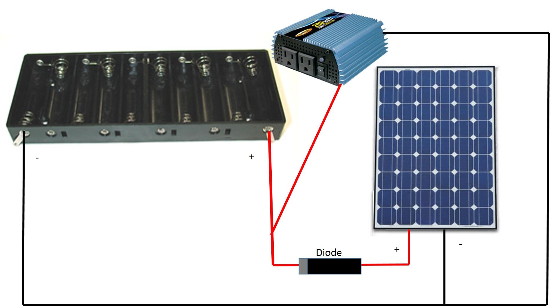 Portable Solar AC Power : 8 Steps - Instructables