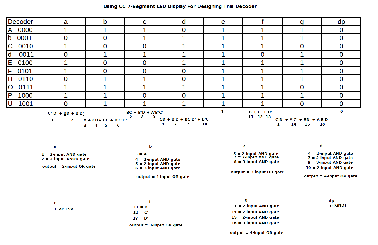 Design Your Own Decoder : 3 Steps - Instructables