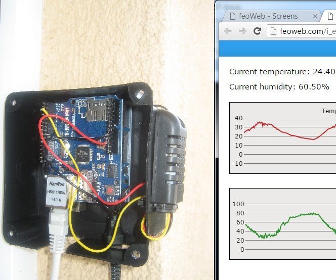 On-line Charting (logging) of Temperature Measurements : 5 Steps ...