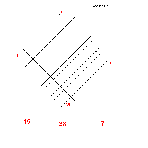 How to Multiply : 5 Steps - Instructables