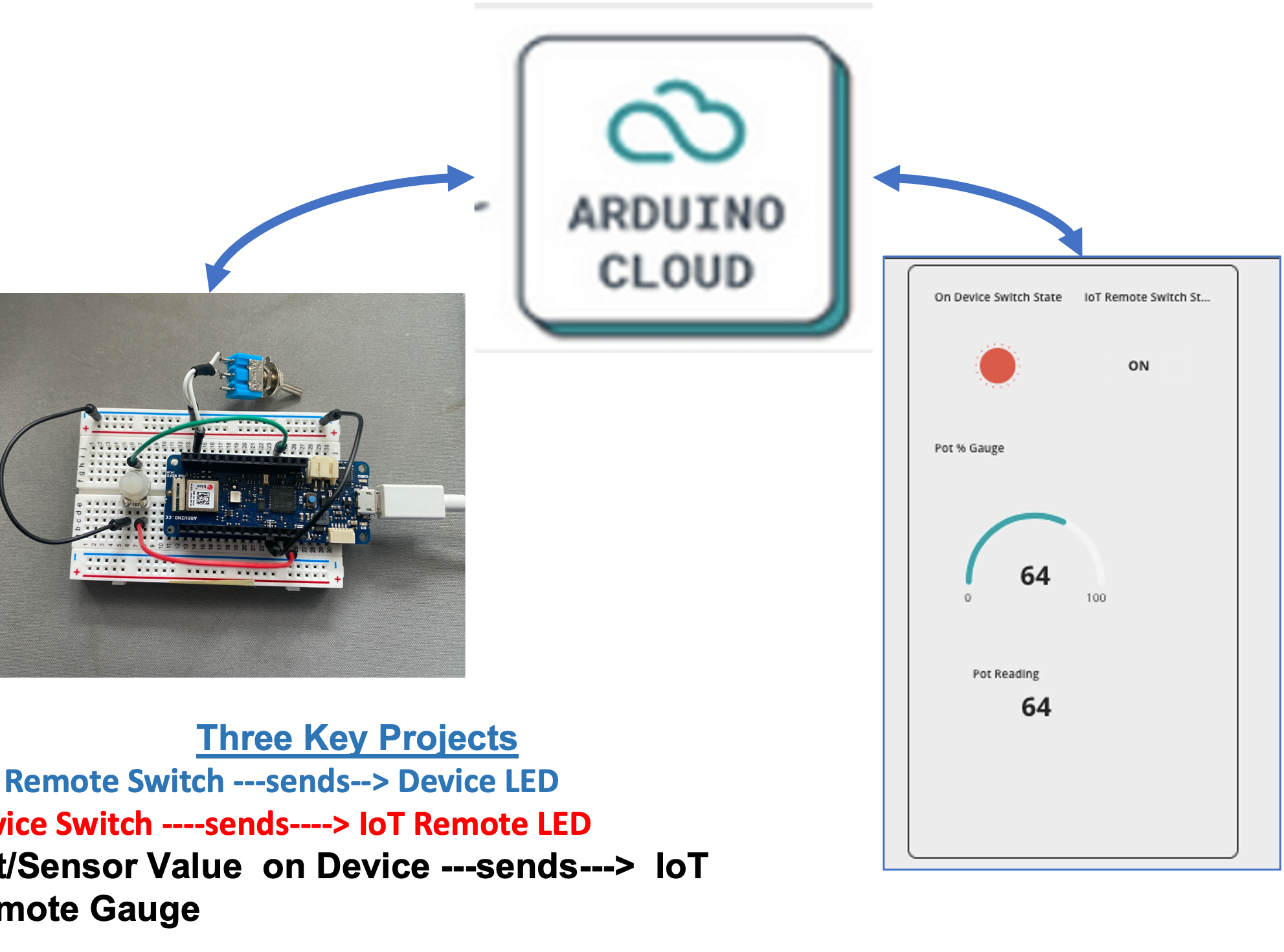 Arduino Cloud: Three Key Starter Projects : 15 Steps - Instructables