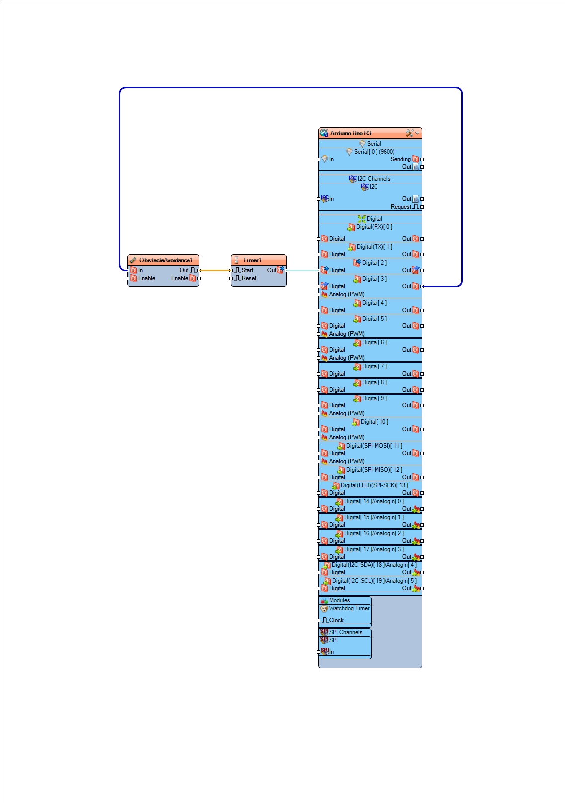 Verify Banknotes Using UV Light & IR Sensor – Touchless Arduino Project ...