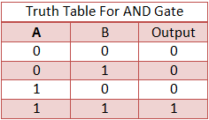 Logic Gates Their Simulation, Explanation and Circuits in TinkerCad ...