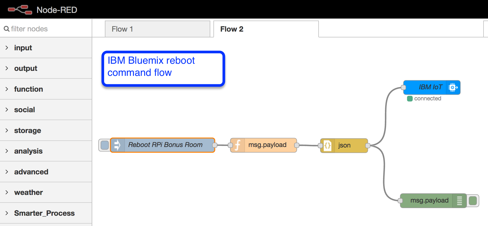 Raspberry Pi RF Temperature Monitor : 9 Steps (with Pictures ...