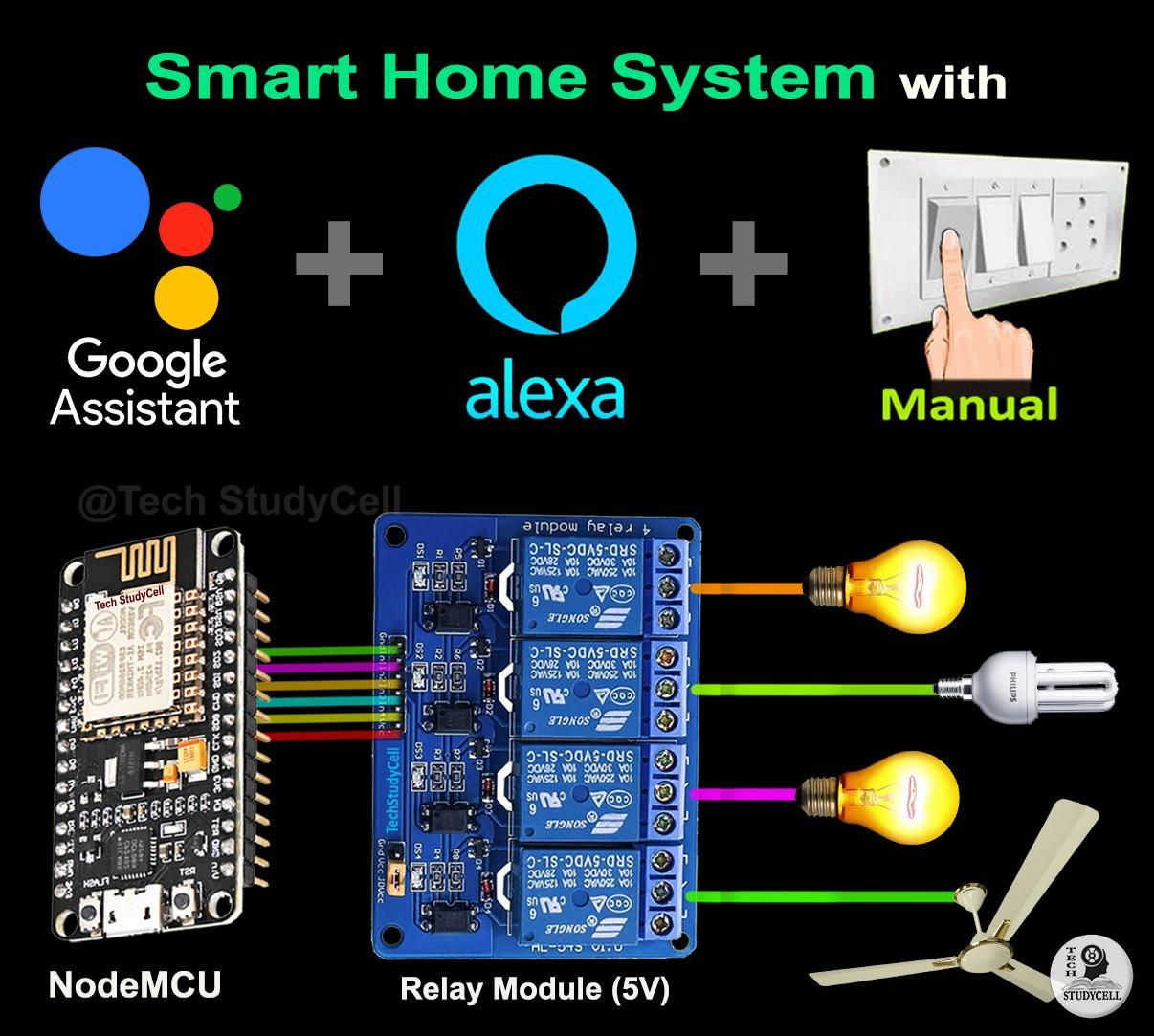 Smart Home With Google Assistant & Alexa Using NodeMCU ESP8266 - IoT Project 2021 : 19 Steps ...