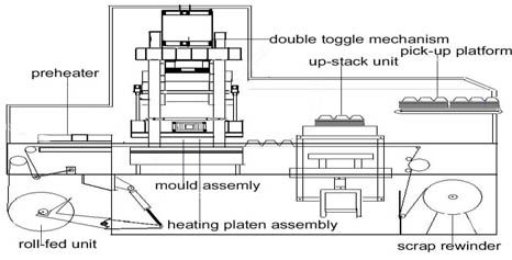 Thermoforming Instruktable : 14 Steps - Instructables