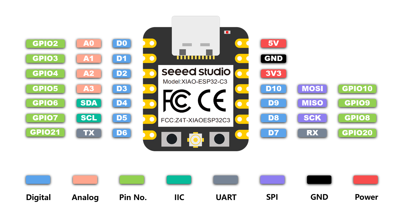 Interfacing ST7789 320x240 TFT Screen With an ESP32 : 4 Steps ...