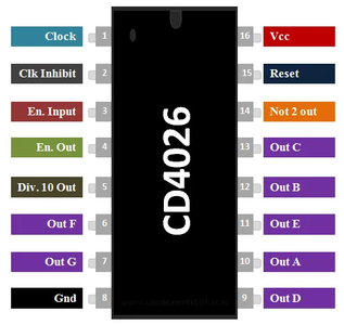 Digital 12 Hrs Clock From Digital Logic IC | Without Microcontroller : 5 Steps - Instructables
