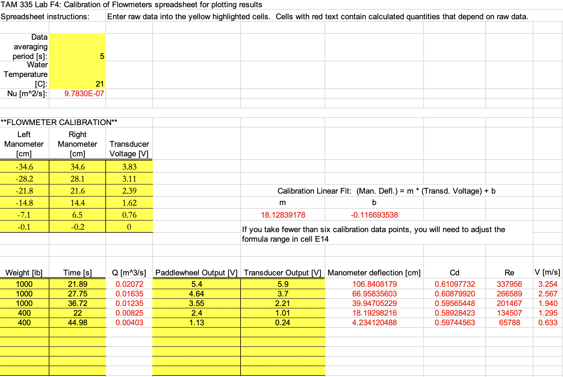 TAM 335 Partial Lab Report 6 - Calibration of a Flowmeter : 8 Steps - Instructables
