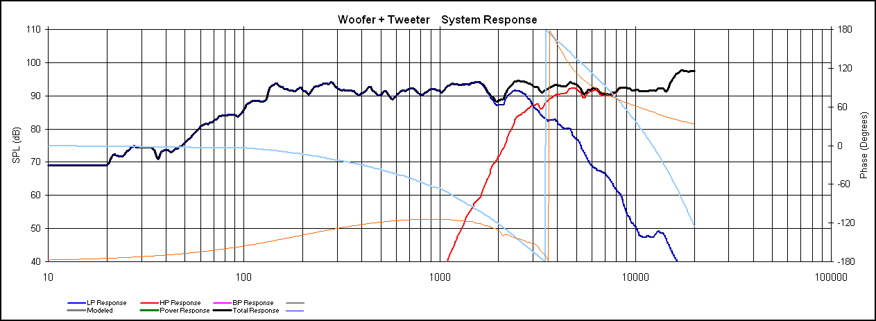 Build the Mini Line Array : 6 Steps (with Pictures) - Instructables
