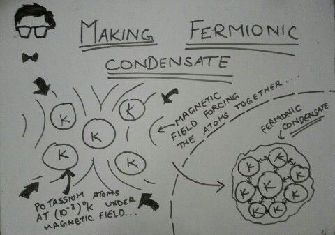 Fermionic Condensate State Of Matter