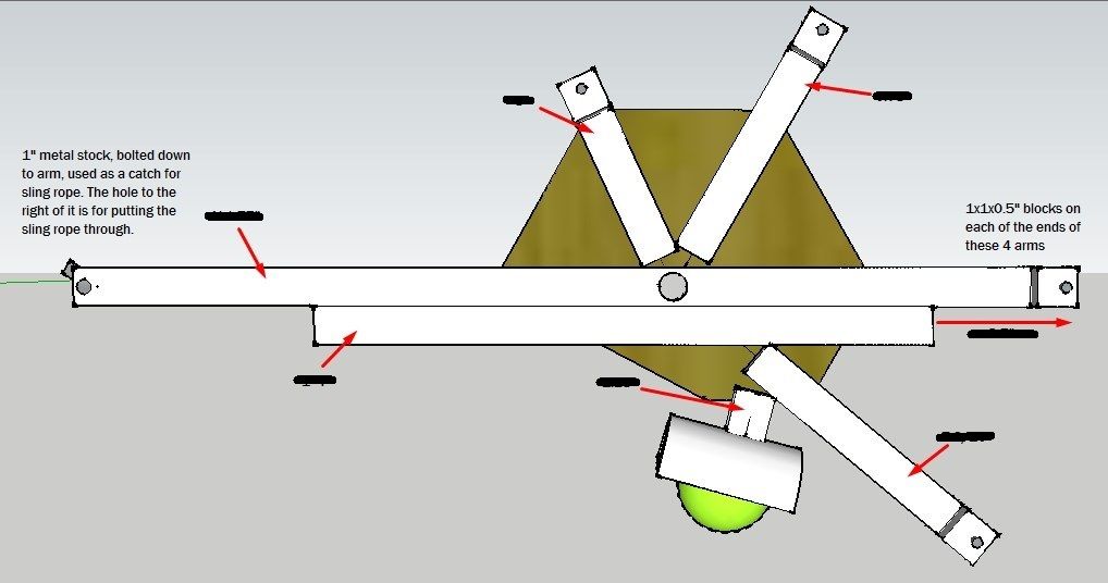 Trebuchet Diagram Labeled