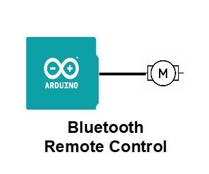 Arduino Bluetooth Part 1 - Bluetooth Modules : 11 Steps (with Pictures ...