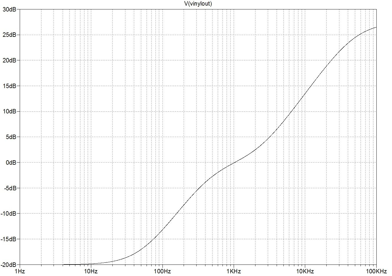 Professional RIAA Equalization With Analog Electronics : 18 Steps ...