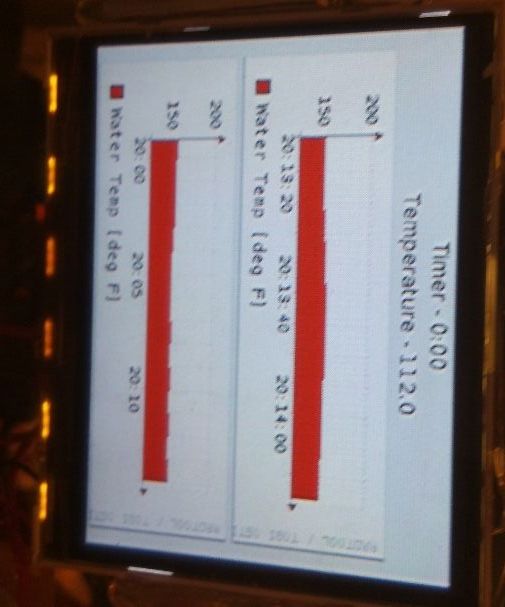 Raspberry Pi Sous Vide WIP : 4 Steps - Instructables