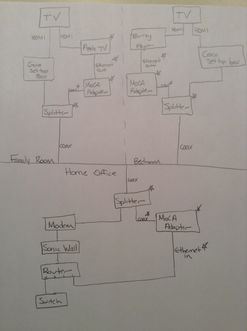 How to Set Up a Coax (MoCA) Network : 7 Steps - Instructables