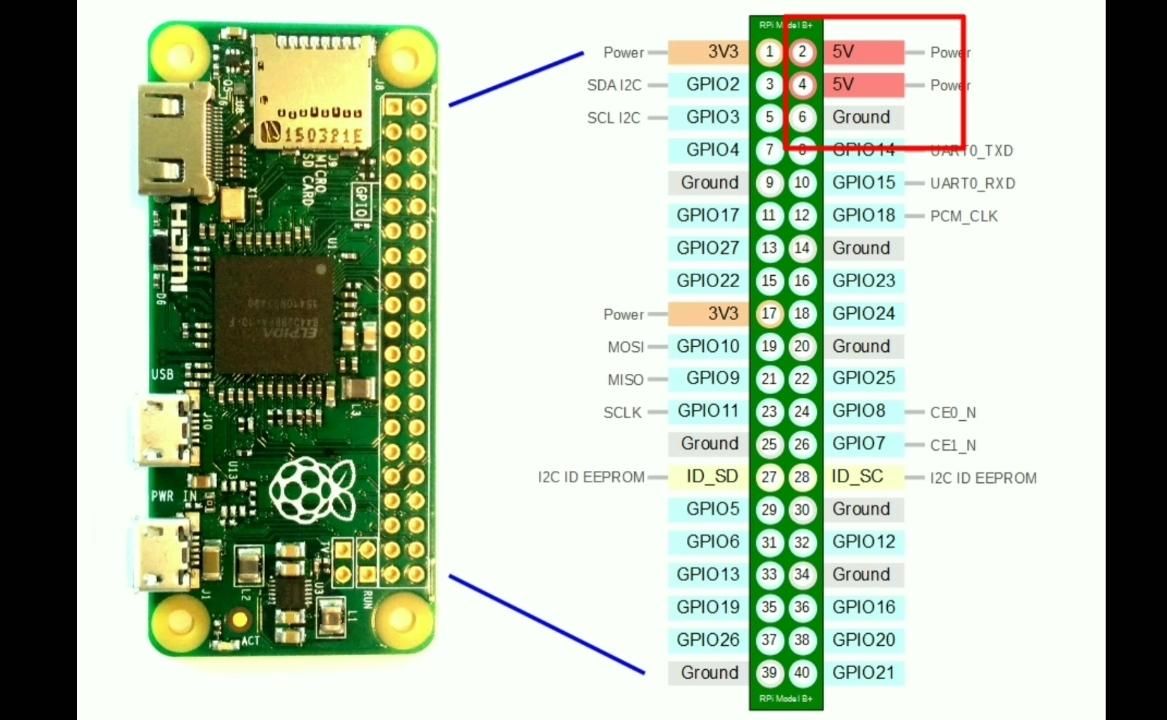 Smallest CPU Using Raspberry Pi Zero W || Rasbian in Raspberry Pi Zero ...